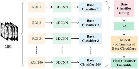 Figure 4 From Adaptive 3dcnn Based Interpretable Ensemble Model For