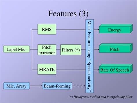 Ppt Dynamic Bayesian Networks For Meeting Structuring Powerpoint