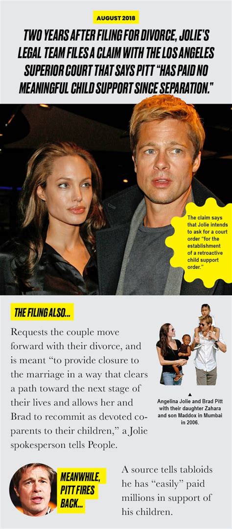 Brad Pitt And Angelina Jolie Relationship Divorce Timeline