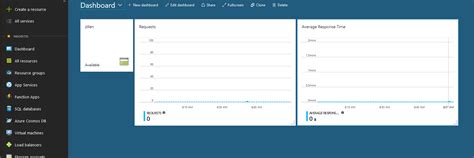 Getting Information Of Azure App Insights Via Restapi Stack Overflow