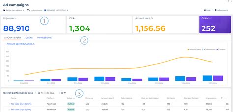 View Ad Campaign Data Creatio Academy
