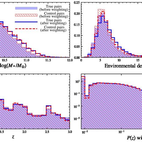 Example To Show The Method Of Calculating The Projected Separation Download Scientific Diagram