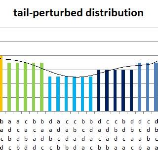 Robustness Of Borda Rule Download Scientific Diagram