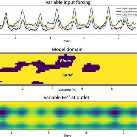 Cluster‐conditional Cumulative Distribution Functions Cdfs Of Sand
