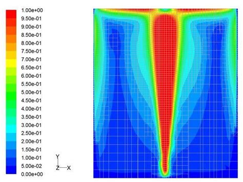 Example Of The Grid Refined At Velocity Measures Larger Than 02 Ms