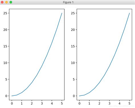 Python3 Matplotlib Tightlayoutmatplotlib Tight Layout Csdn博客