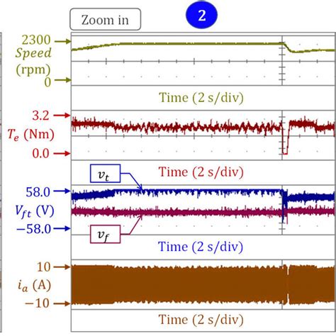 Experiment Results Of Dynamic Performance Comparison Between Db Pcc Download Scientific