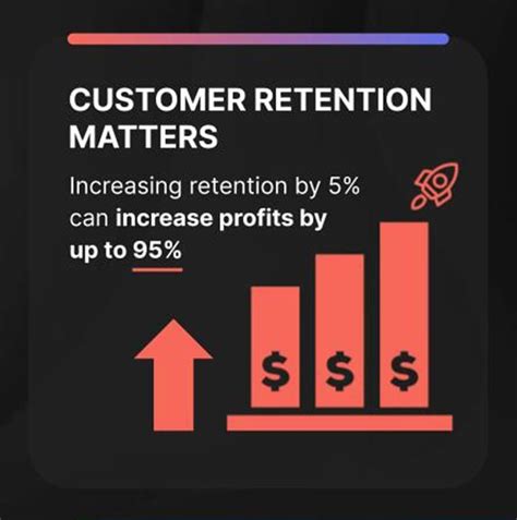 Grax On Linkedin Improving Customer Experience Insights And Loyalty Grax