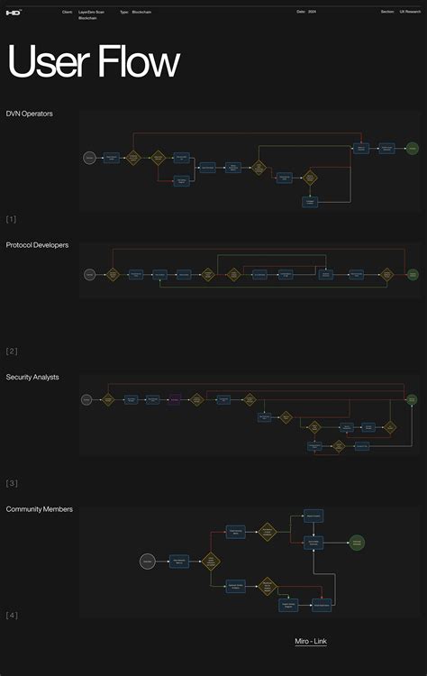 Blockchain Dashboard Layerzero Ui Ux Crypto Behance