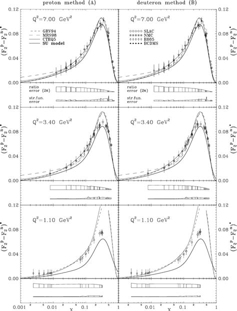 Figure 2 From The Range Of Validity Of The Qcd Improved Parton Model Semantic Scholar