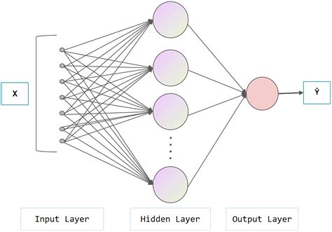 Deep Learning For Aspect Based Sentiment Analysis A Review Peerj