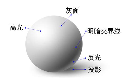 素描 大面 大调 晨光曦微 博客园