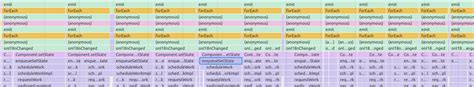 high performance impact when using a lot of hocs · issue 456 · i18next