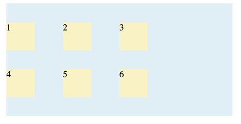 How To Use Css Grid Properties To Justify And Align Content And Items Digitalocean