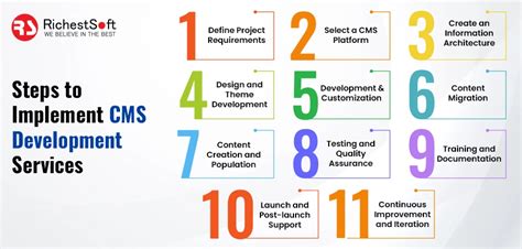 CMS Development Services A Comprehensive Guide