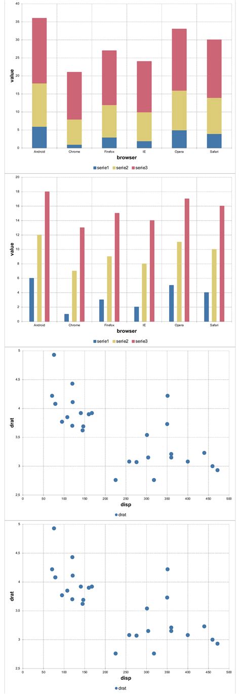 Chapter 11 Charts With Mschart Officeverse