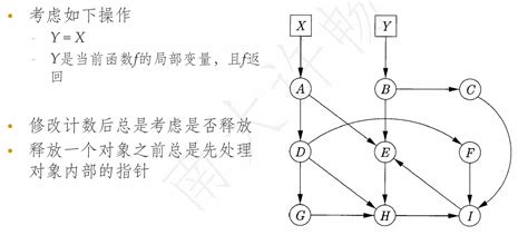 课程笔记 Nju编译原理 Ch7 运行时刻环境 Lapluma