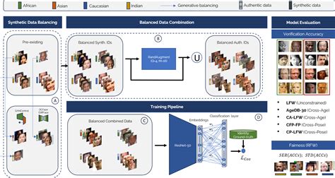 Massively Annotated Datasets For Assessment Of Synthetic And Real Data