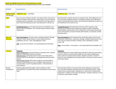 N12 Electrolyte Worksheet Complete The Highlighted Por Of The Charts