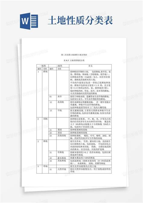 土地性质分类表word模板下载 编号ldbwmzpw 熊猫办公