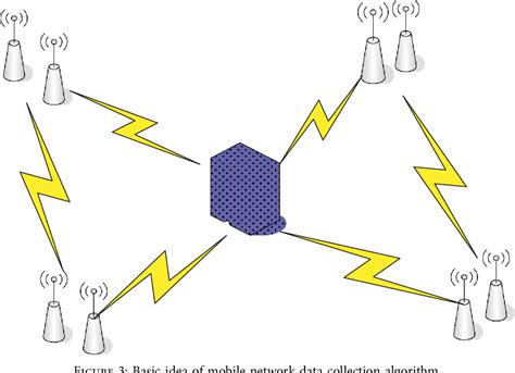 Figure 1 From The Construction Method Of Historical Geographic Information System Based On