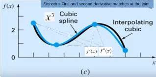 Linear Interpolation Calculator Calculate Missing Data
