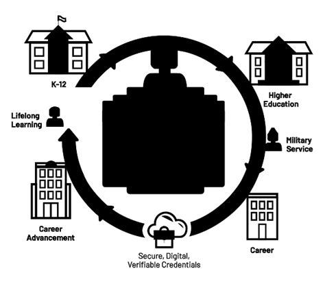 Wellspring Initiative 1edtech