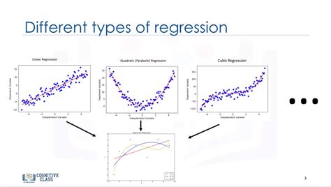 Non Linear Regression In This Blog Well Be Covering By Mehmet