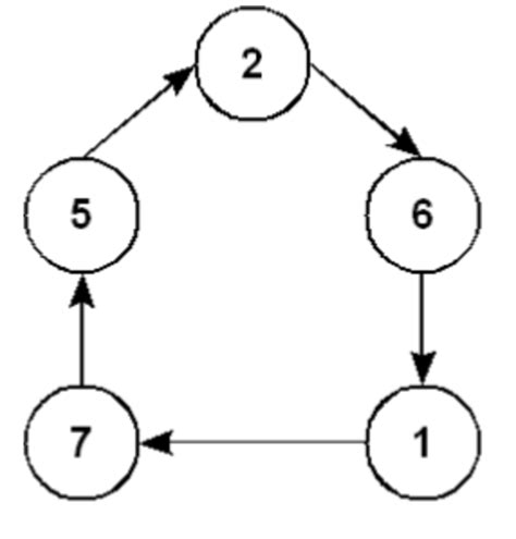 Solved Computer Organization And Logic Design Synchronous Chegg Com