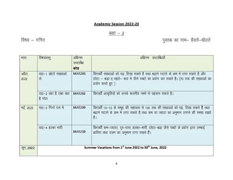 Hbse Class 2 Syllabus 2023 Maths