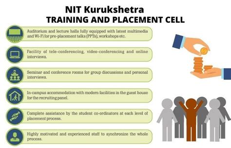 Nit Kurukshetra Placements 2021 Highest And Average Package Top Companies