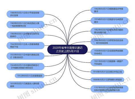 2020年省考行测常识速记之历史上的5月31日思维导图编号p8685000 Treemind树图