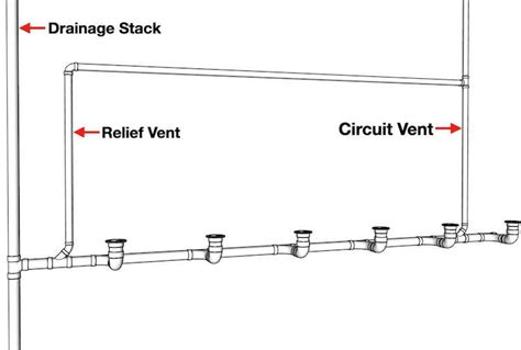 A Visual Guide To Waste Stack Ventilation