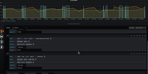 Grafana Onoff And Third Party Integrations Home Assistant Community