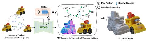 Era3D 高分辨率多视图扩散模型的革新性突破 懂AI