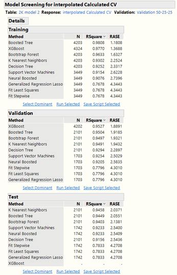 Xgboost Add In For Jmp Pro No Test Set Result In Model Screening Jmp