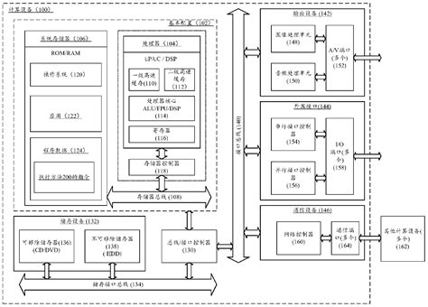 abnormal user identification method and apparatus and computing device