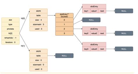 redis —set、hset介绍和应用场景 redis hset csdn博客