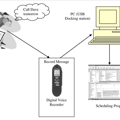 Proposed Scheduling System Download Scientific Diagram