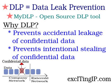 Open Source Dlp Data Leakloss Prevention Application Mydlp