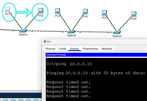 VLANs VTP And DTP Explained With Examples