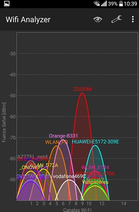 Graphic Equalizer With Spectrum Analyzer Wifi Band Analyzer
