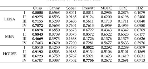 Table Iii From A Robust Color Edge Detection Algorithm Based On