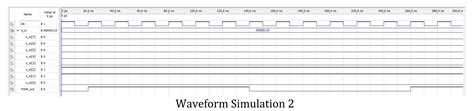 Solved Below You Are Given Two Waveform Simulations Of The Chegg Com