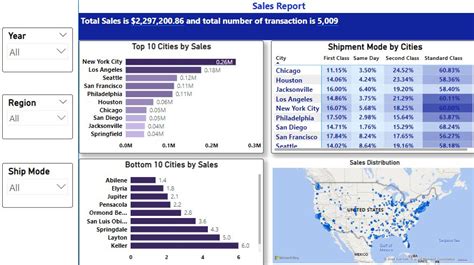 data dataanalytics dataanalysis datascience bigdata dataquery