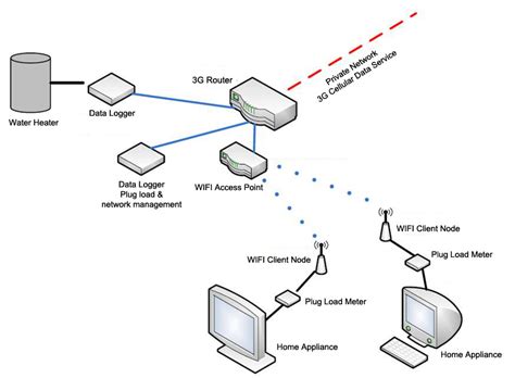 Data Logger Block Diagram At Lynda Higgins Blog