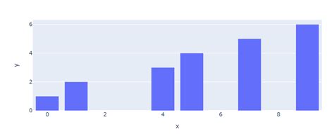 Only Show Values That Exist In The X Axis Data 📊 Plotly Python