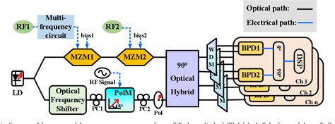 Figure 1 From High Resolution Microwave Frequency Measurement Based On Optical Frequency Comb
