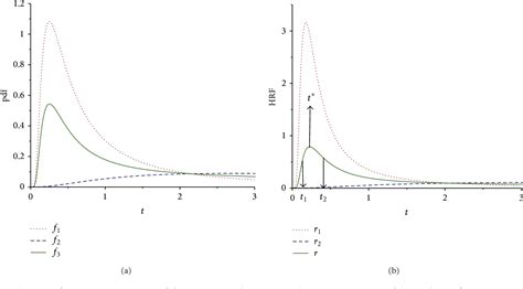 Figure 1 From Mixture Of Inverse Weibull And Lognormal Distributions