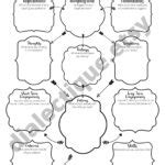 DBT Worksheet Chain Analysis DBT Worksheets